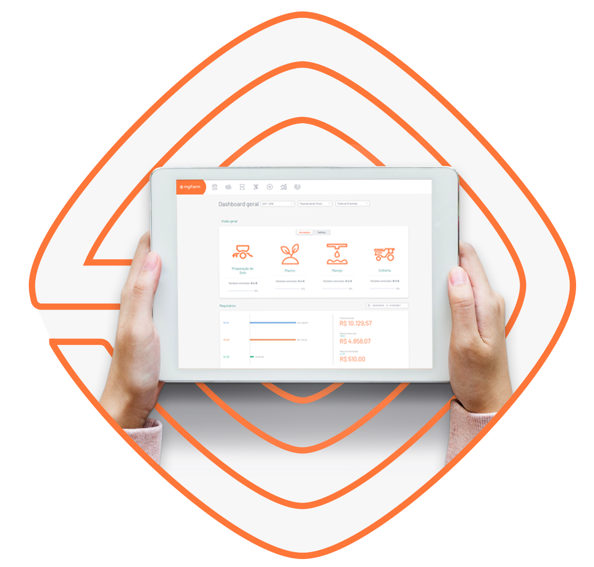 Perguntas Frequentes - Software Gestão Rural - MyFarm